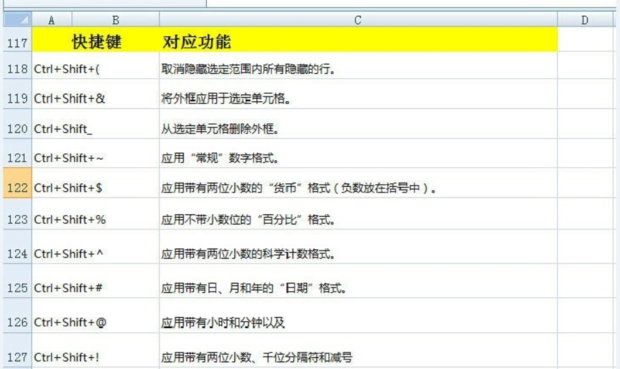 Excel表格使用技巧快捷键大全360新知