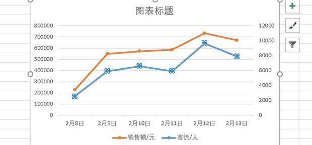 Excel如何制作双坐标轴图表 360新知