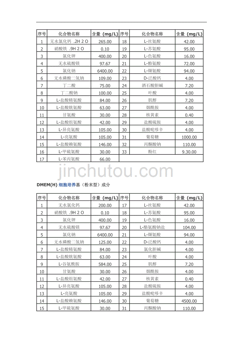 dmem培养基配方 - 360文库